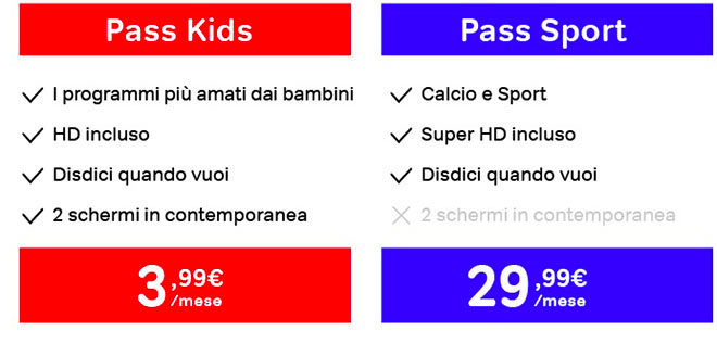 NOW TV costo abbonamenti per guardare Sport, Film, Serie e Show